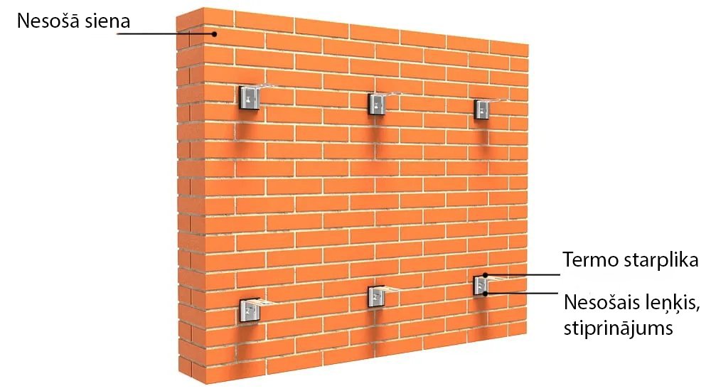 Ventilējamās fasādes - Ventilējamās fasādes montāža | Fasades.lv